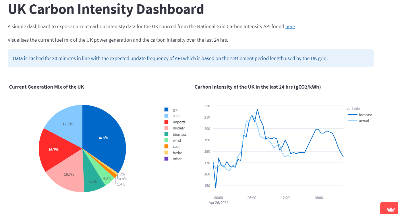 Streamlit Hackathon | About me